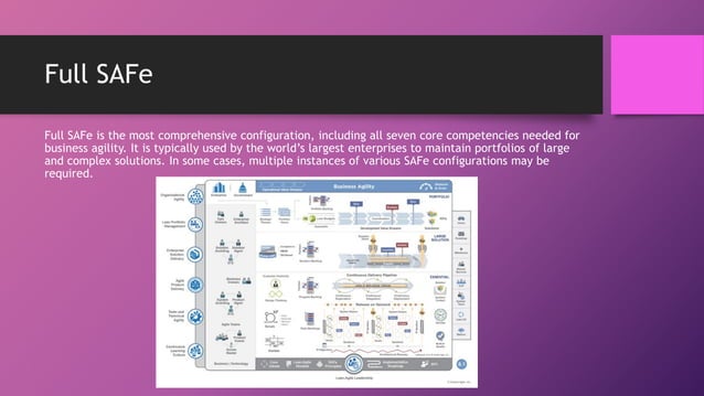 SAFe 5 Configurations | PPT