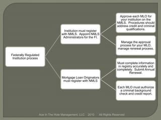 Safe Act Training | PPTX