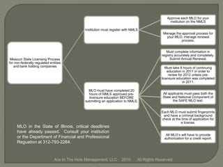 Safe Act Training | PPTX
