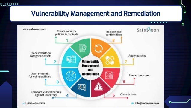 SafeAeon Vulnerability Assessment & Management as a Service | PPT