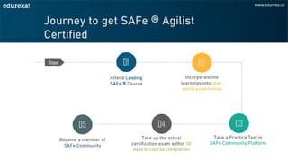 SAFe Agile Certification Exam Requirements | Edureka | PPT