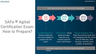 SAFe Agile Certification Exam Requirements | Edureka | PPT