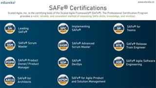 SAFe Agile Certification Exam Requirements | Edureka | PPT