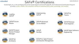 SAFe Agile Certification Exam Requirements | Edureka | PPT
