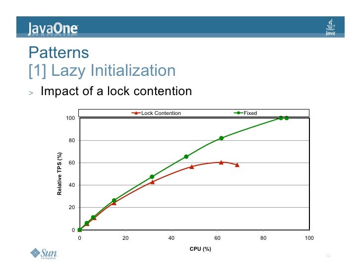 Robust And Scalable Concurrent Programming Lesson From The Trenches