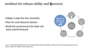 SAFe and DevOps - better together | PPT