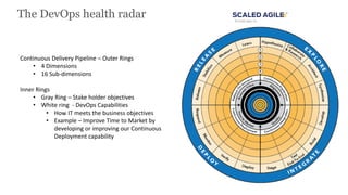 SAFe and DevOps - better together | PPT