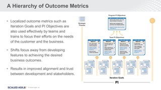 Align, Inform, Inspire: Measuring Business Agility and SAFe® with Flow ...