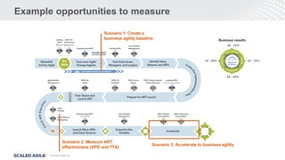 Align, Inform, Inspire: Measuring Business Agility and SAFe® with Flow ...