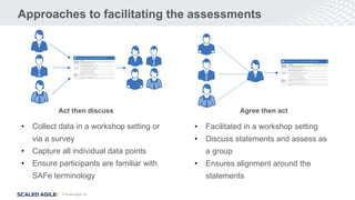 Align, Inform, Inspire: Measuring Business Agility and SAFe® with Flow ...