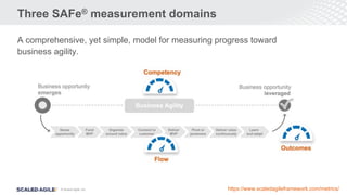 Align, Inform, Inspire: Measuring Business Agility and SAFe® with Flow Metrics | PPT