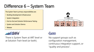 10 differences between SAFe and LeSS | PPTX
