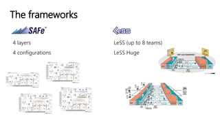 10 differences between SAFe and LeSS | PPTX