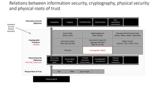 Safe and secure autonomous systems | PPT