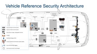 Safe and secure autonomous systems | PPT