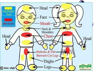 safe and unsafe touch.pptx