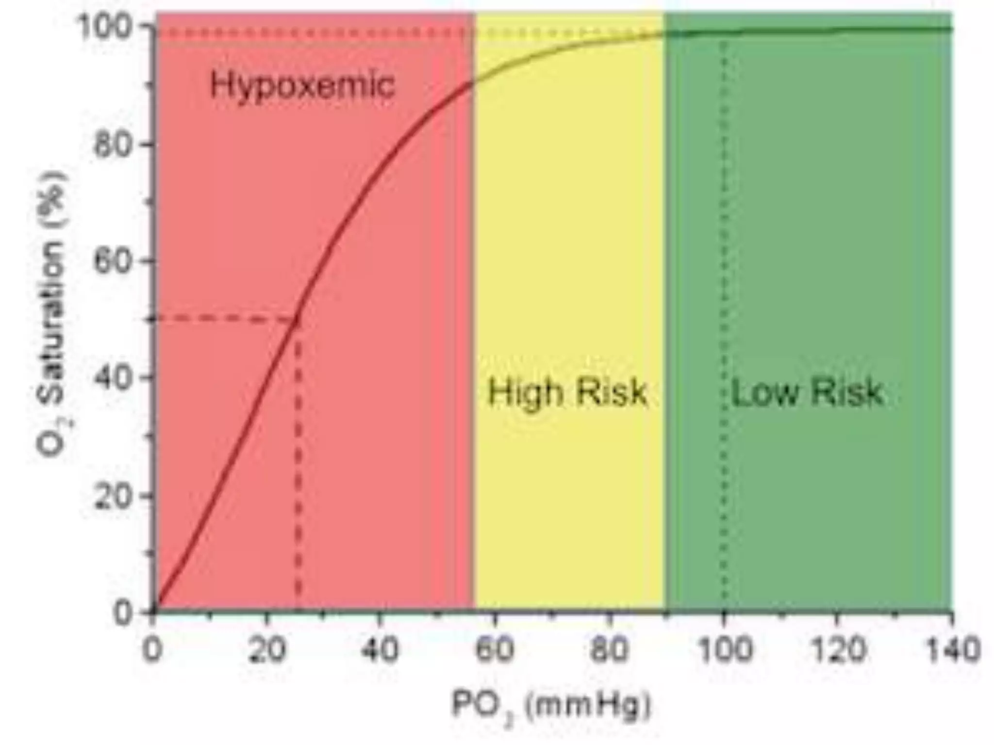 Safe apnea time - by Jason Greenman MD | PPT