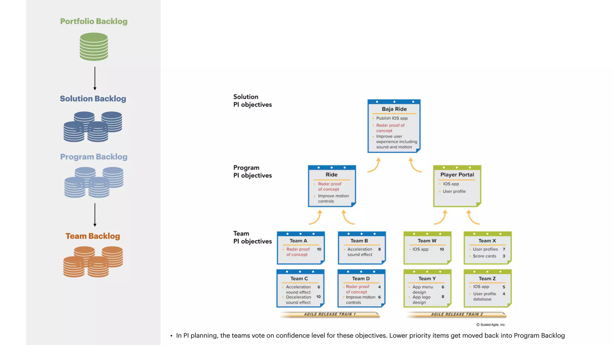 From Vision to Backlog Management | PDF