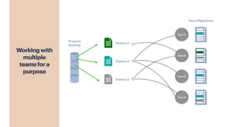 From Vision to Backlog Management | PDF