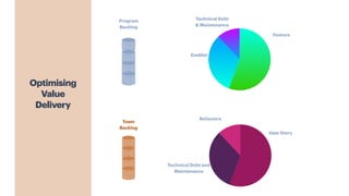 From Vision to Backlog Management | PDF