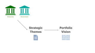 From Vision to Backlog Management | PDF