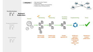From Vision to Backlog Management | PDF