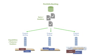From Vision to Backlog Management | PDF