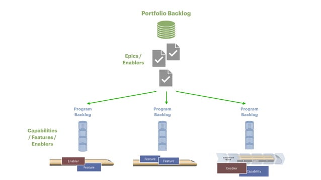 From Vision to Backlog Management | PDF