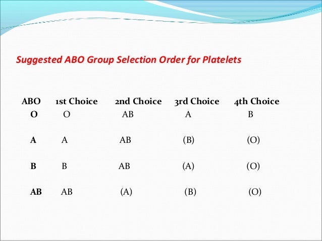 Safe Blood Transfusion