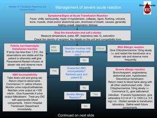 Safe blood transfusion practices and policy of hospital | PPT
