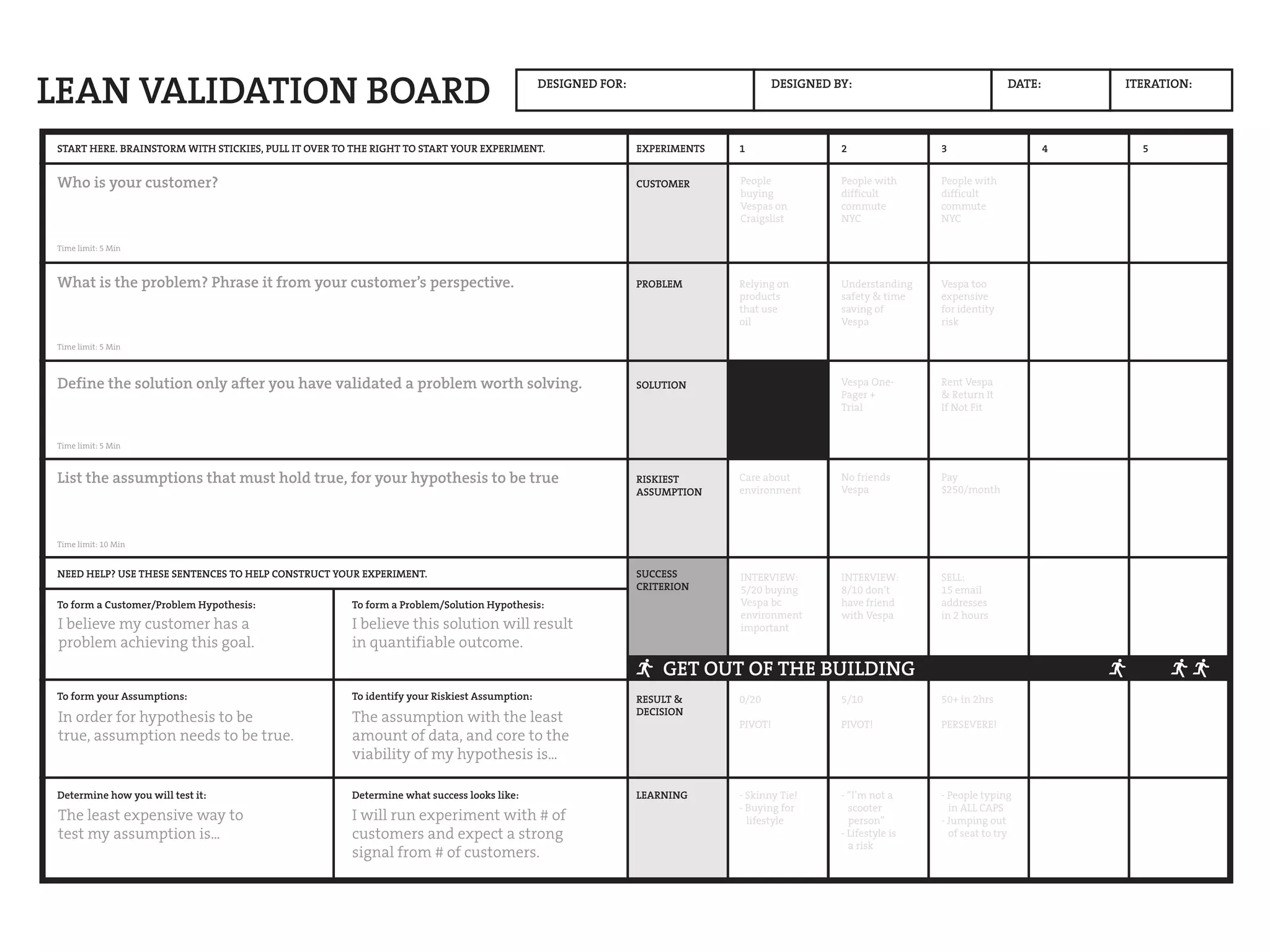 Lean Validation Workshop | PDF