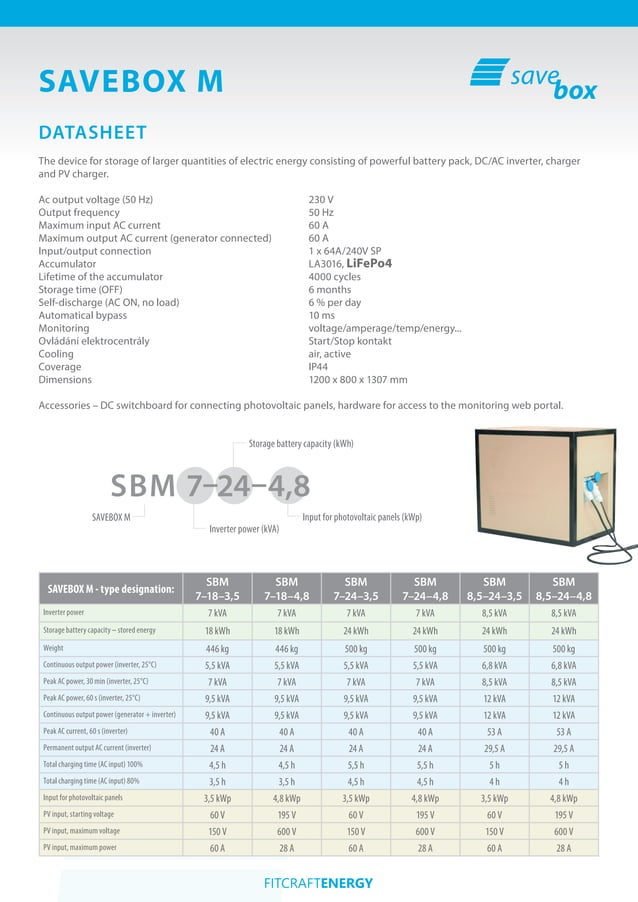 FITCRAFT SaveBox M Energy Storage Kit | PDF