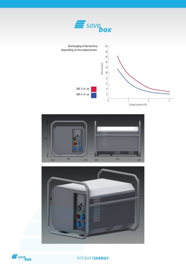 The Savebox S Scalable Lithium Ion Storage Product