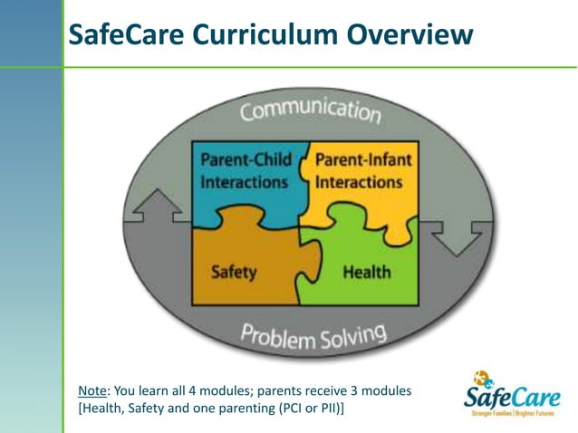Prevention Child Maltreatment: SafeCare Parent Training Program | PPT