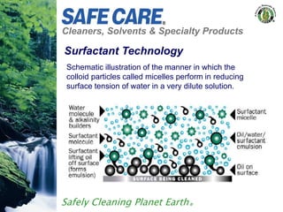 UMP Safe care presentation english | PPTX