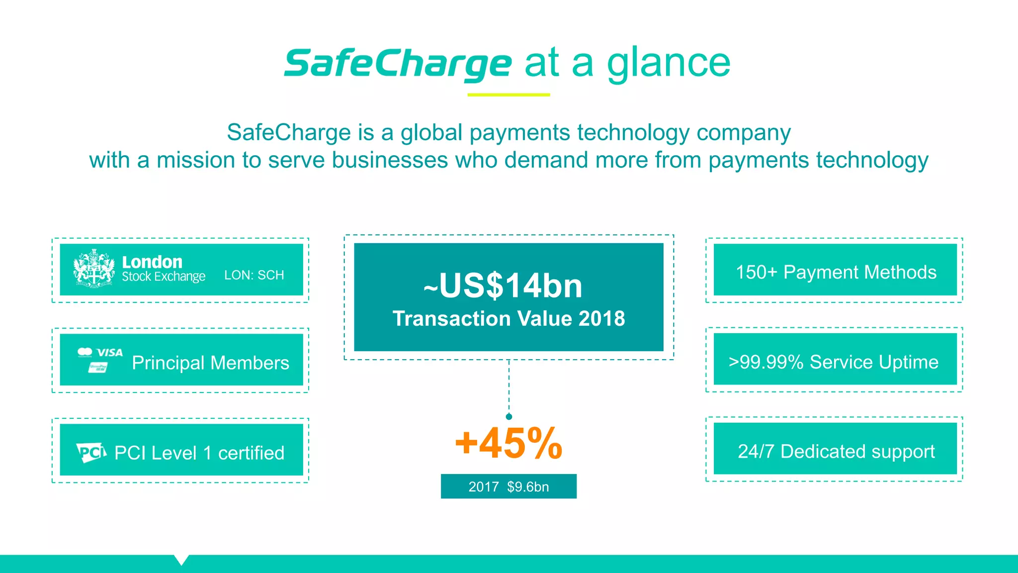 SafeCharge - NOAH19 Berlin | PPT