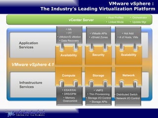 Safe checkup - vmWare vSphere 5.0 22feb2012 | PPS
