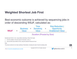 SAFe City, Agile in the City Bristol | PPT