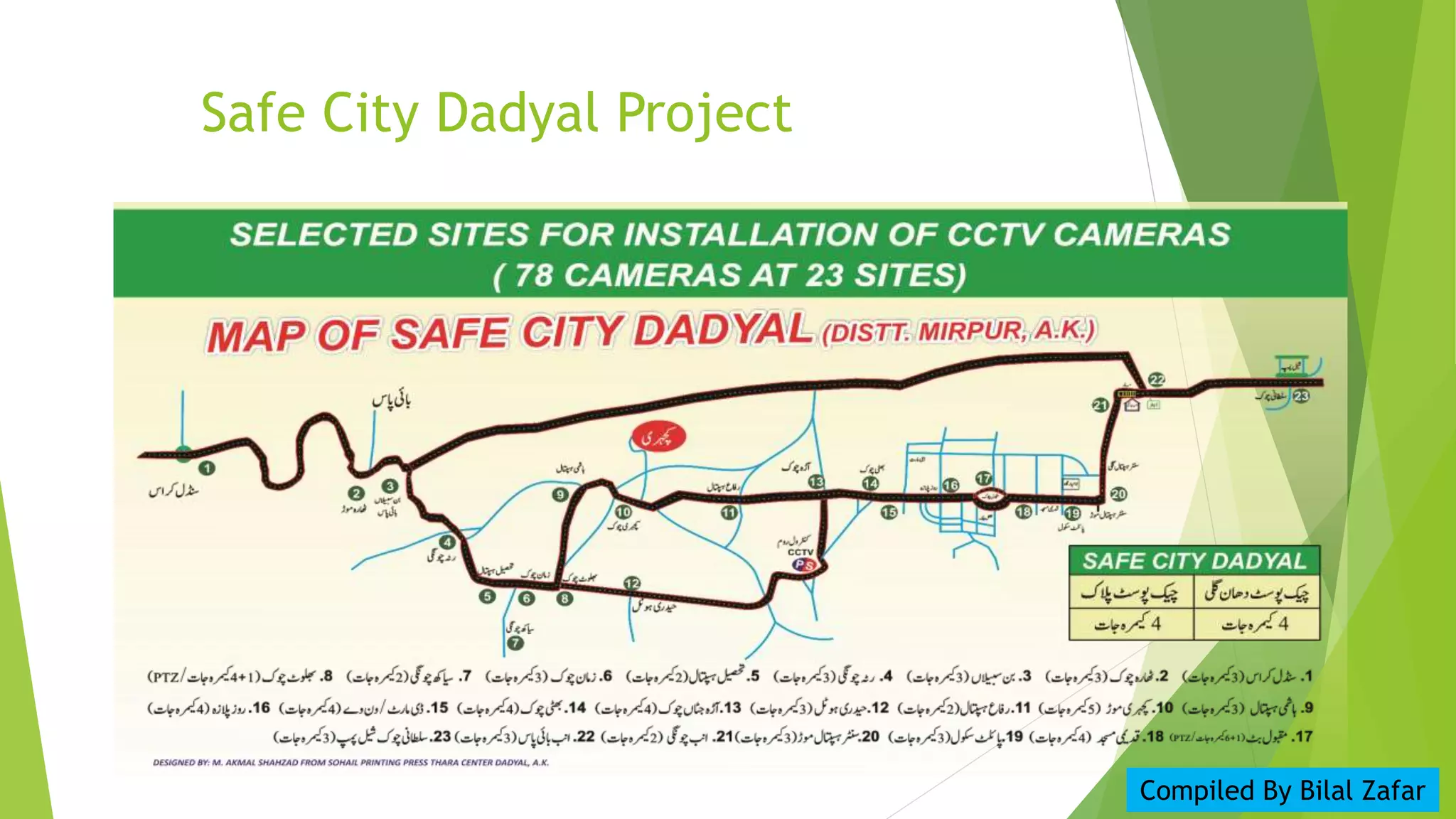 Safe City Project.pptx