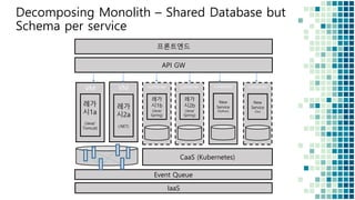Safe cloud native transformation approaches | PPT