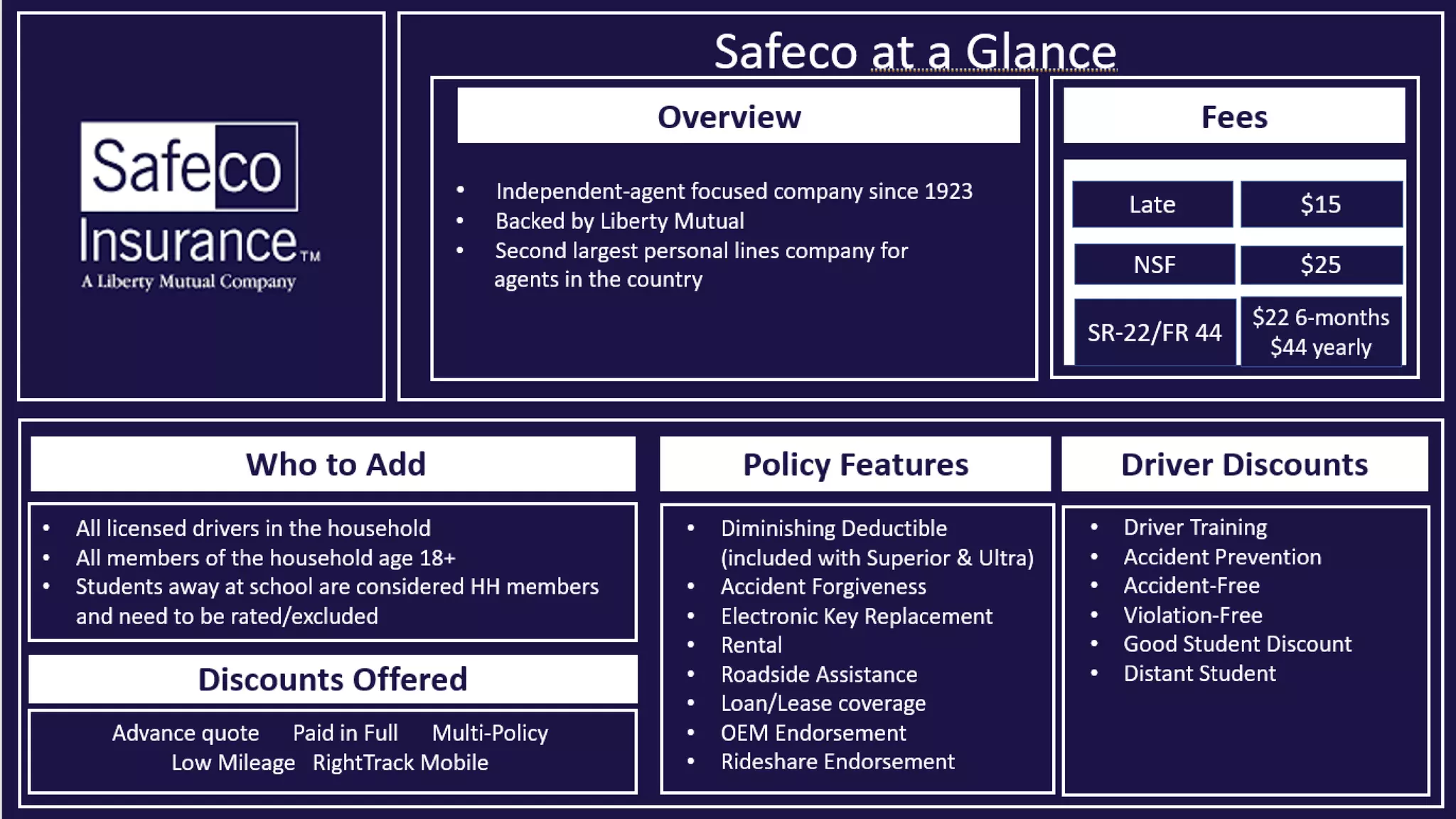 Safeco 5.0.pptx