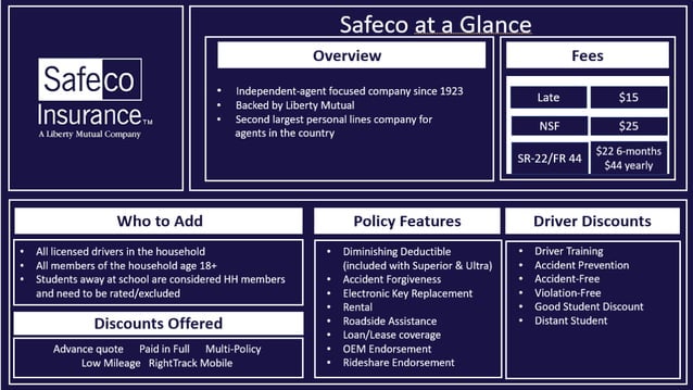 Safeco 5.0.pptx
