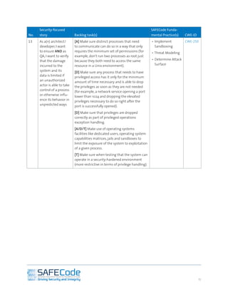 SAFECode’s latest “Software Security Guidance for Agile Practitioners ...