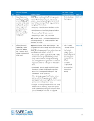 SAFECode’s latest “Software Security Guidance for Agile Practitioners ...