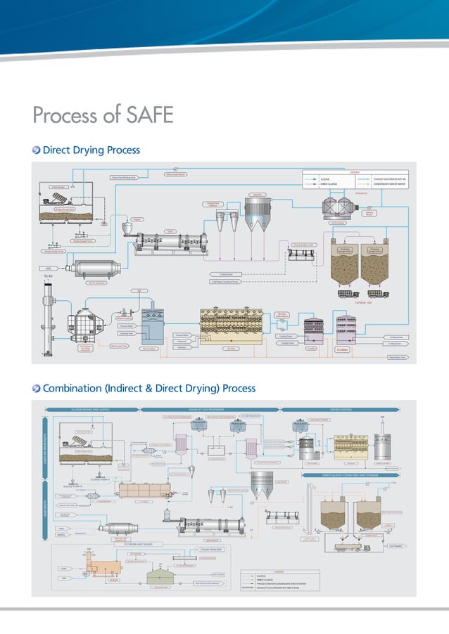 Safe complete | PDF | Home Appliances | Home & Garden