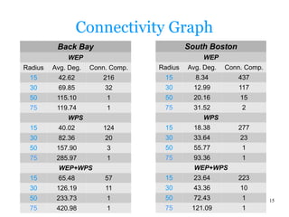 Wireless Spreading of WiFi APs Infections Using WPS Flaws | PDF