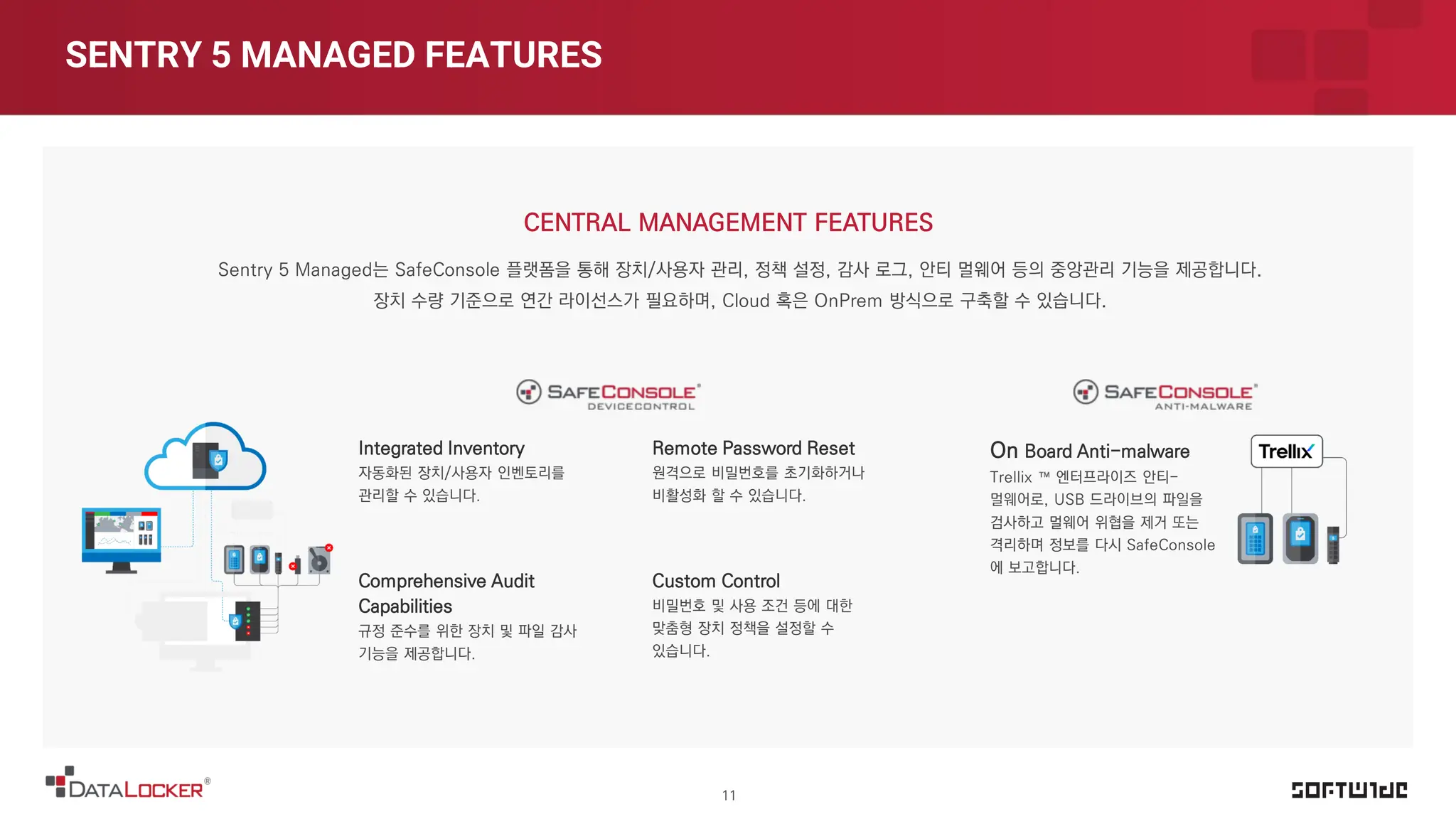 SafeConsole 관리 전용 암호화 보안 USB 'DataLocker Sentry5 Managed'_소개자료 | PDF