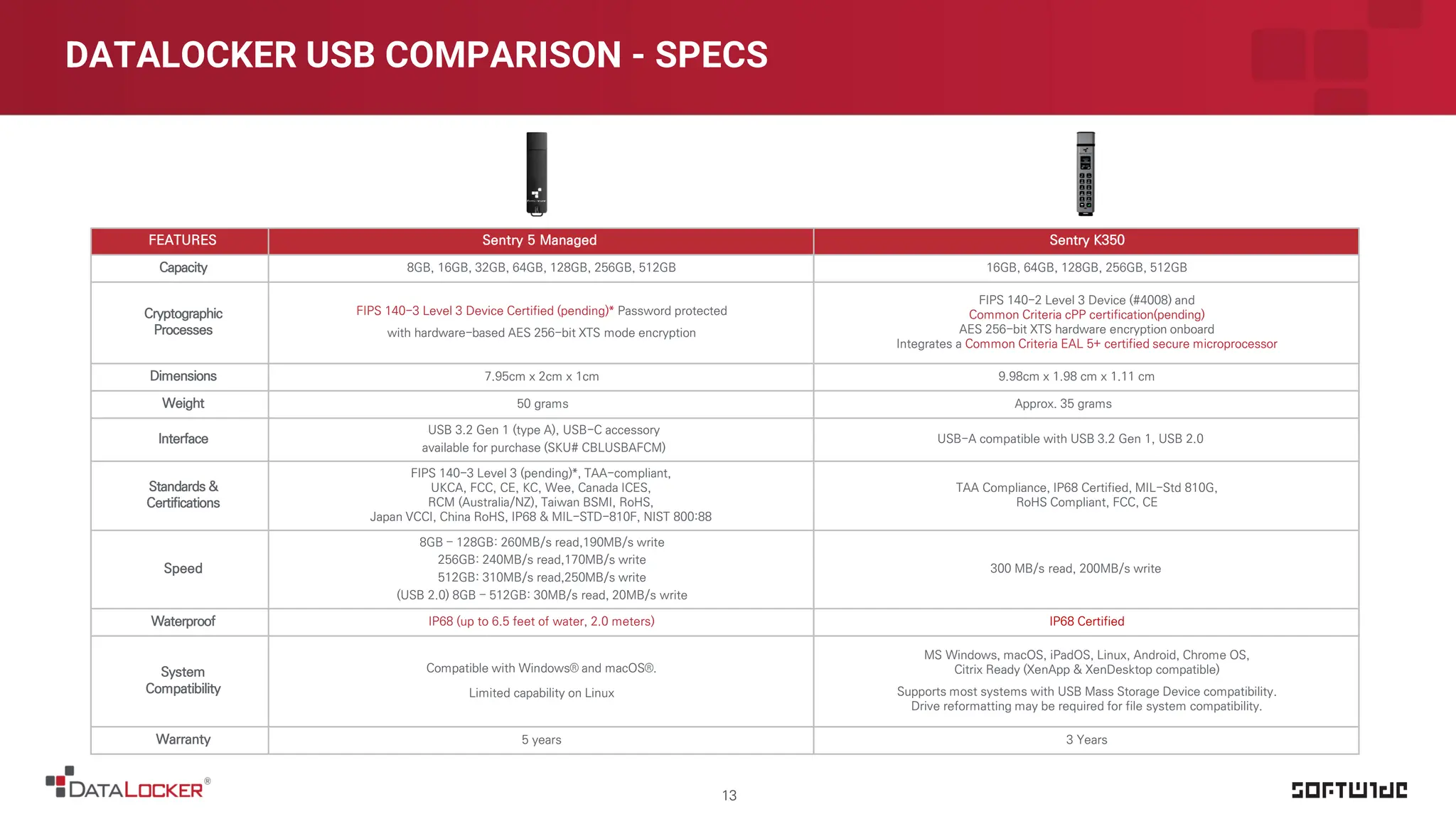 SafeConsole 관리 전용 암호화 보안 USB 'DataLocker Sentry5 Managed'_소개자료 | PDF