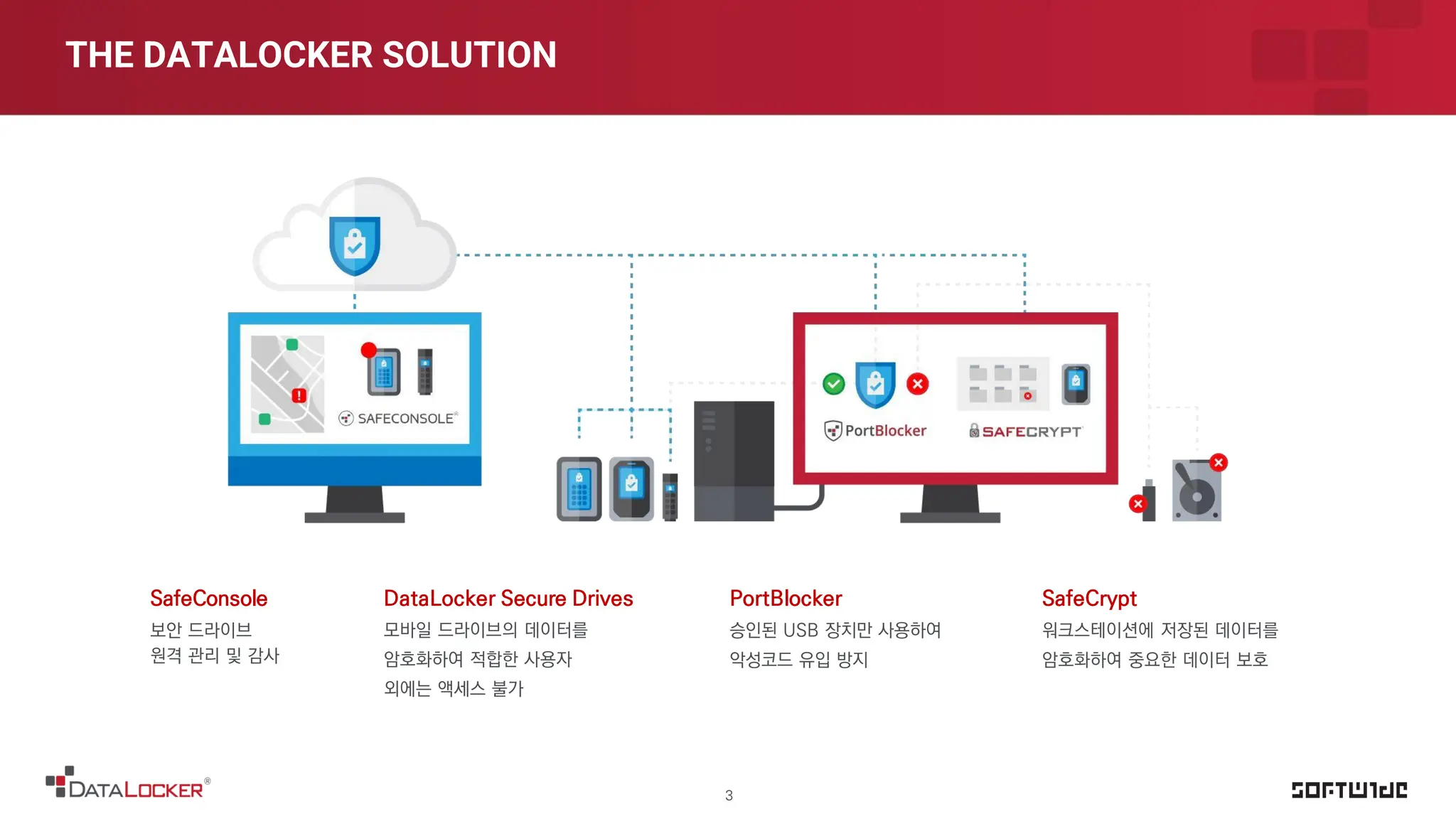 SafeConsole 관리 전용 암호화 보안 USB 'DataLocker Sentry5 Managed'_소개자료 | PDF