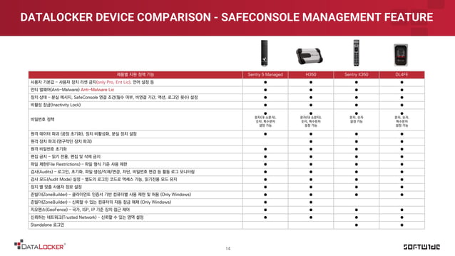 SafeConsole 관리 전용 암호화 보안 USB 'DataLocker Sentry5 Managed'_소개자료 | PDF